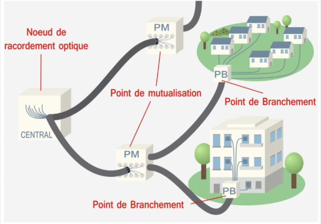 La Fibre optique à Massoins - Massoins site officiel
